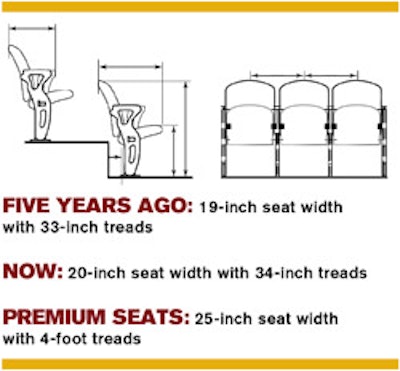 Seating an Important Component of a Sports Venue Renovation | Athletic ...