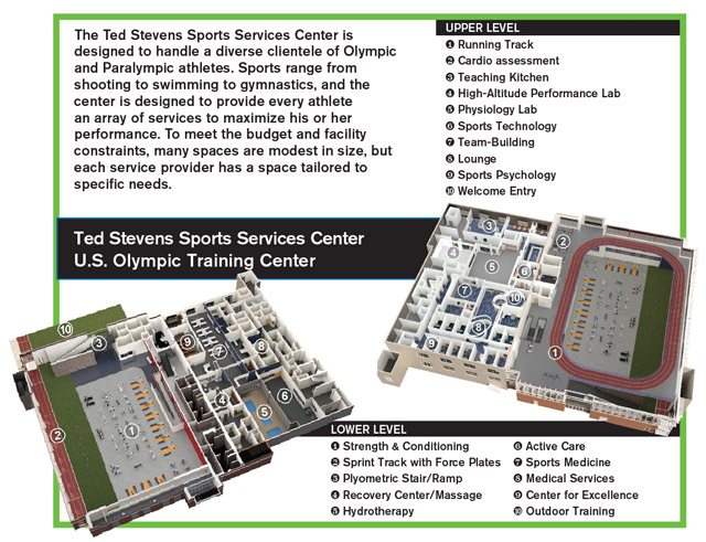 Designing a Sports Performance Facility | Athletic Business