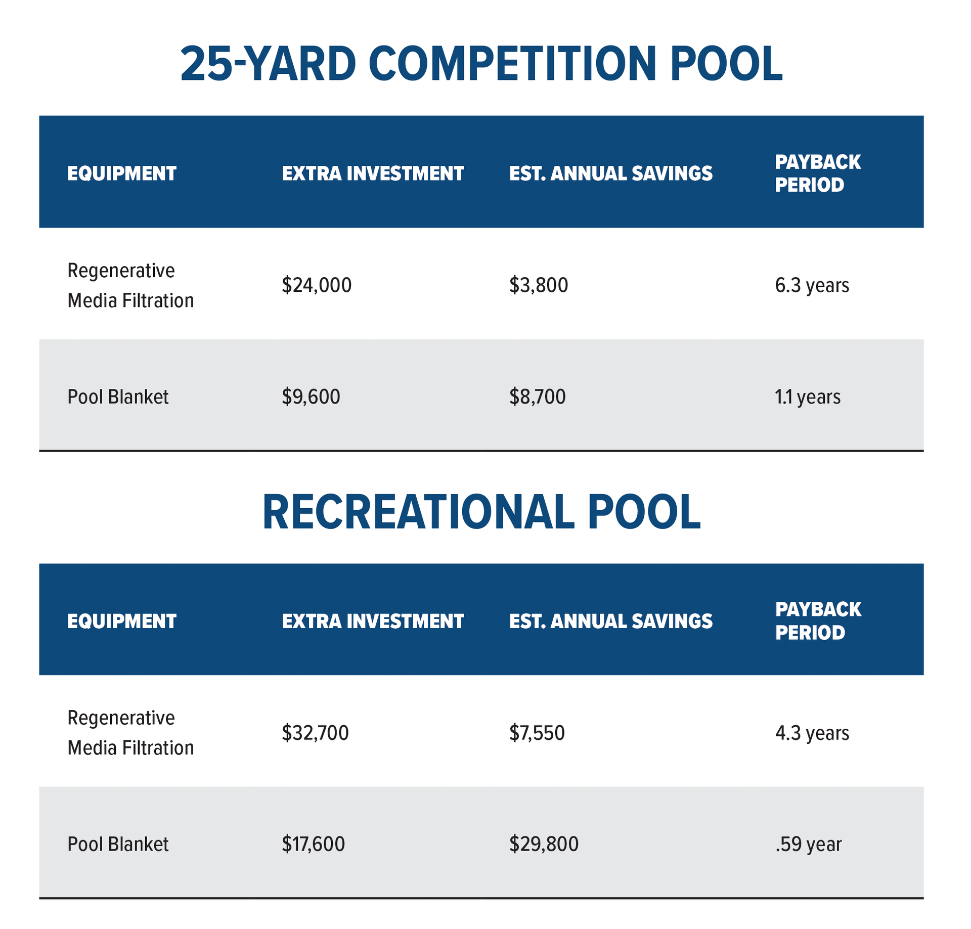 Controlling Costs in Aquatics Design, Operation | Athletic Business