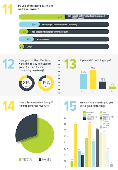 AB’s 2022 College Recreation Survey | Athletic Business